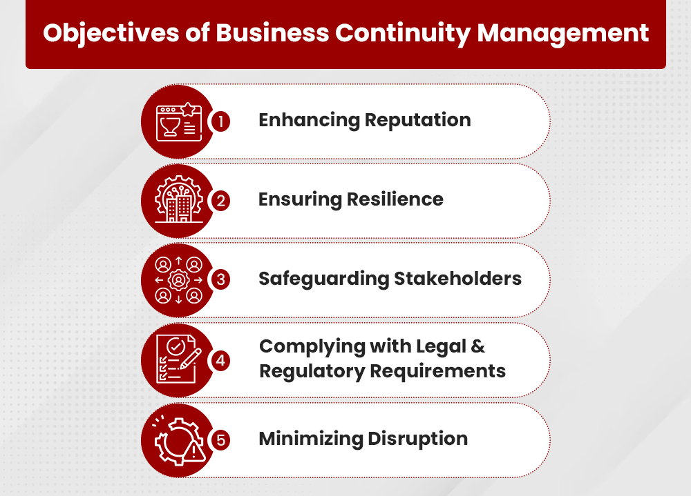 5 Benefits of Business Continuity Management | inMorphis